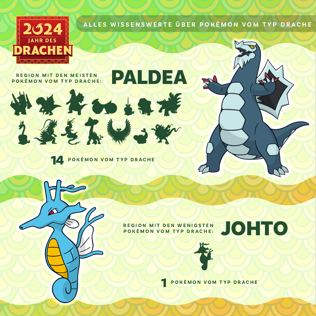 Infografik: Pokémon vom Typ Drache | Pokemon.de