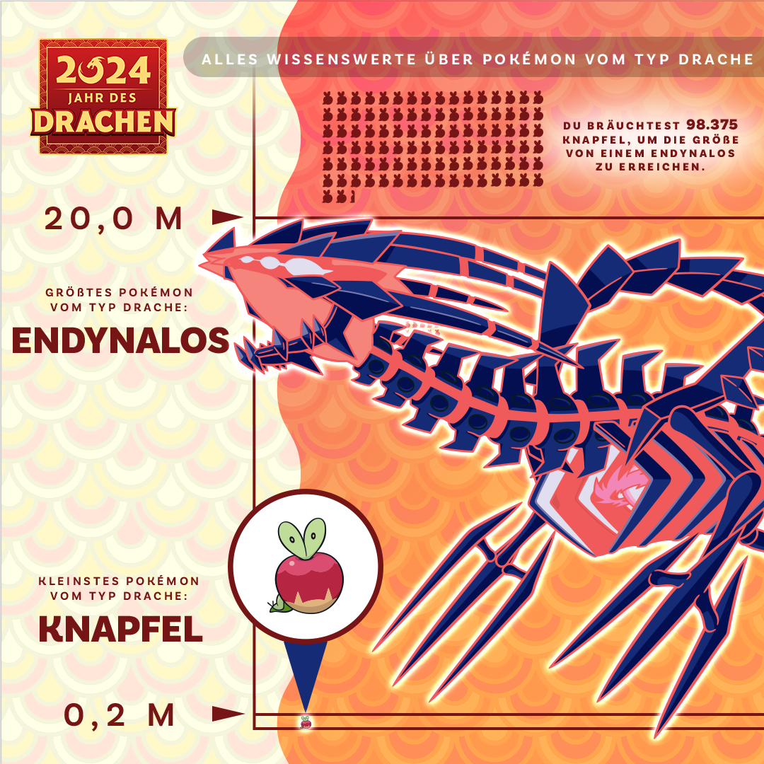 Infografik: Pokémon vom Typ Drache | Pokemon.de