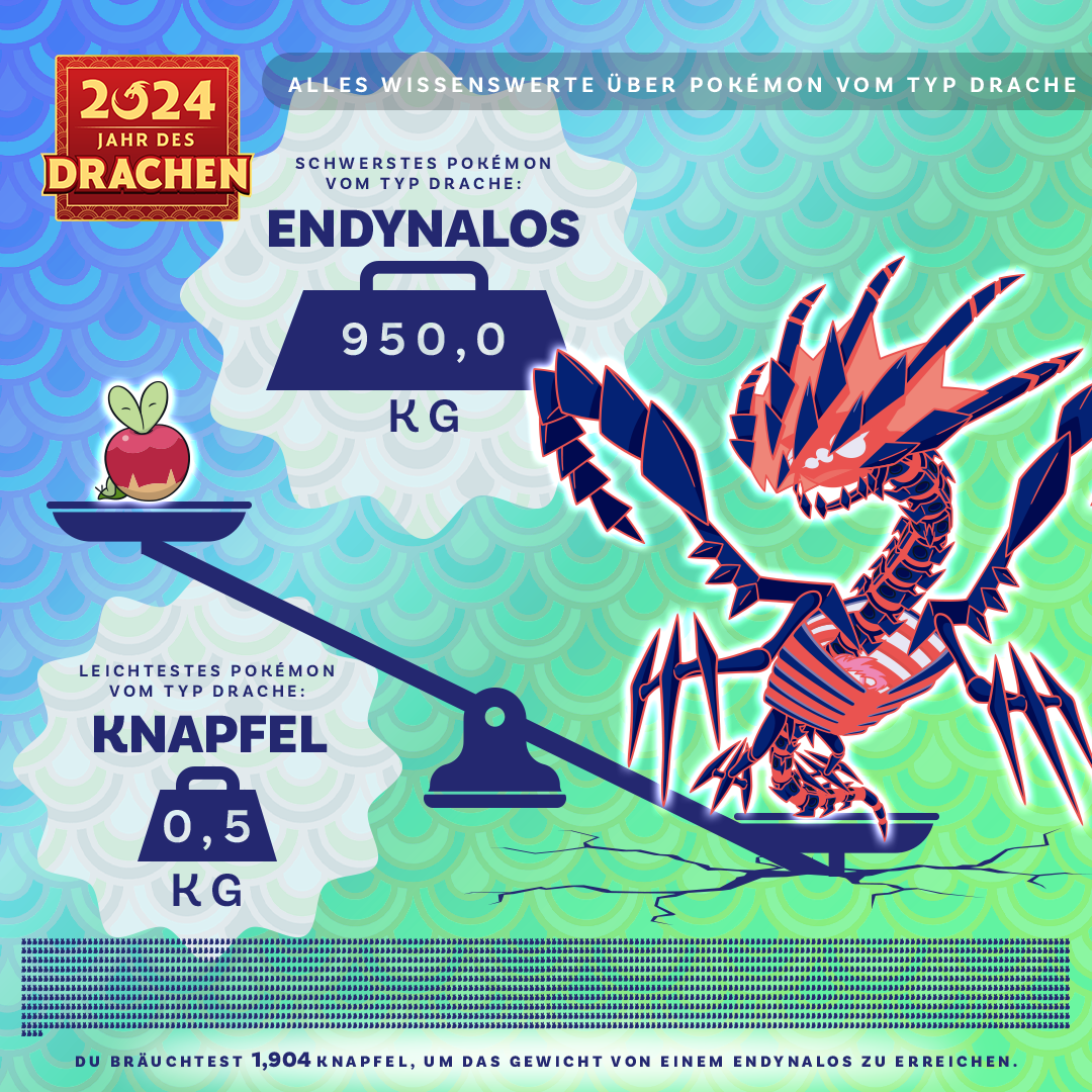 Infografik: Pokémon vom Typ Drache | Pokemon.de