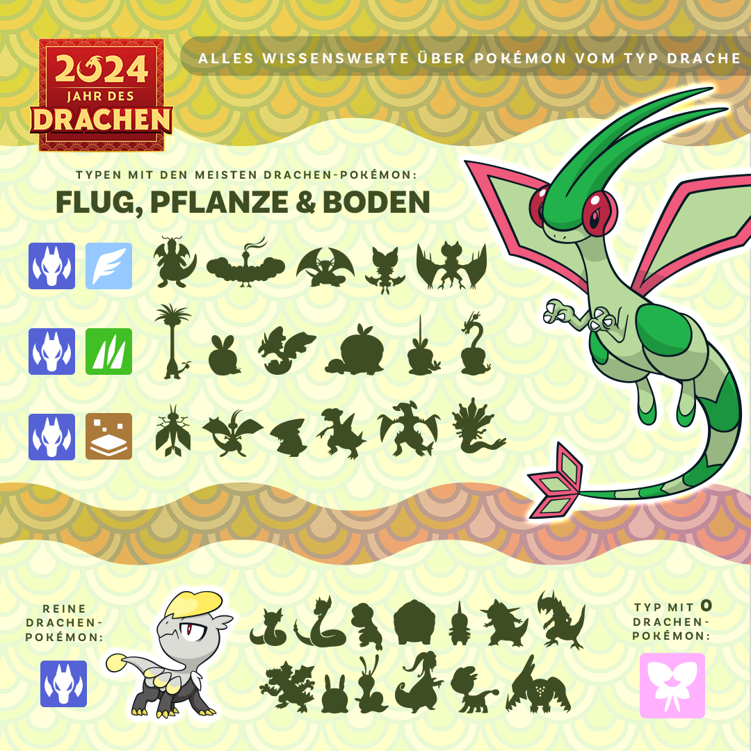 Infografik: Pokémon vom Typ Drache | Pokemon.de