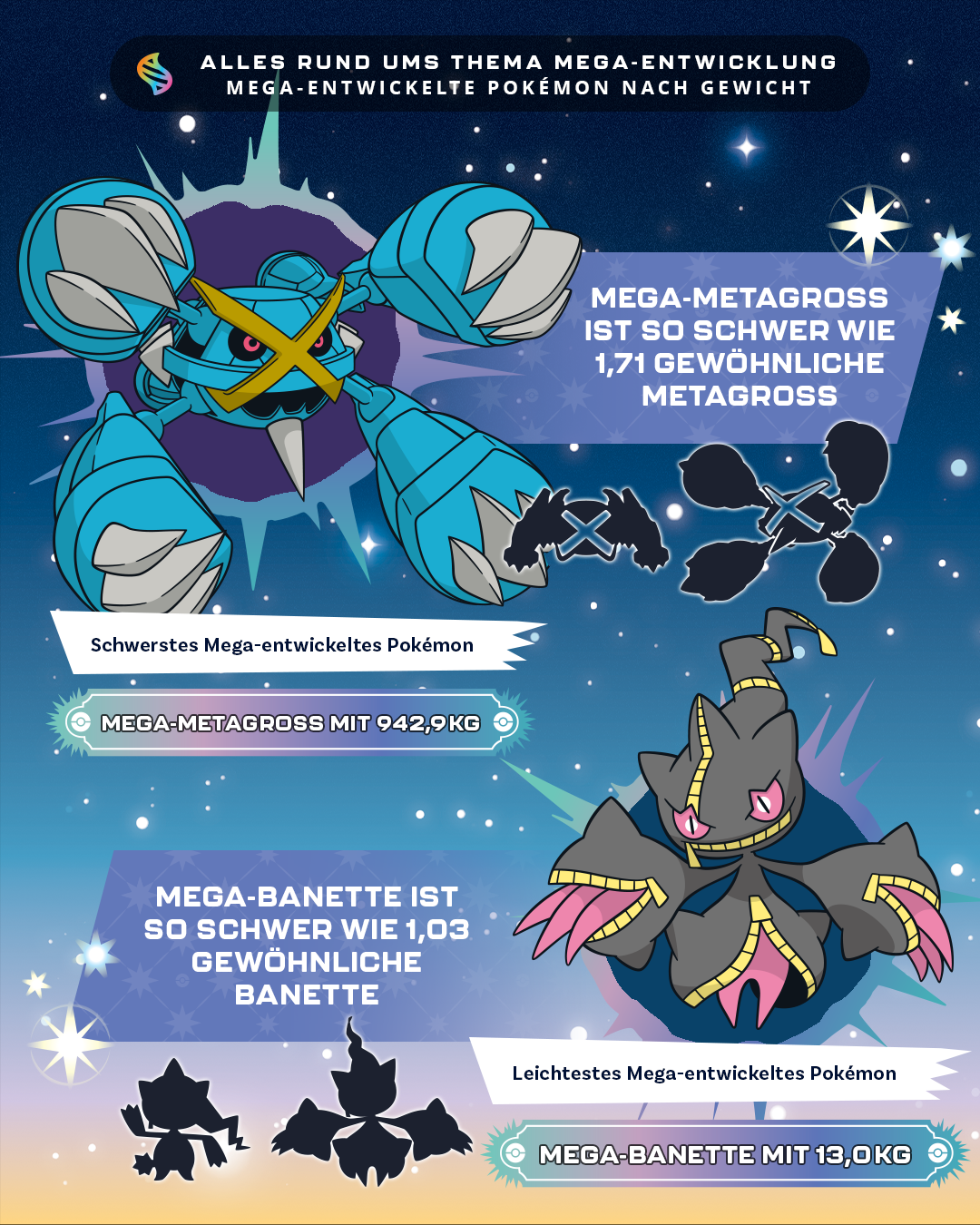Eine megatolle, megainformative Infografik zu Pokémon, die zur Mega ...