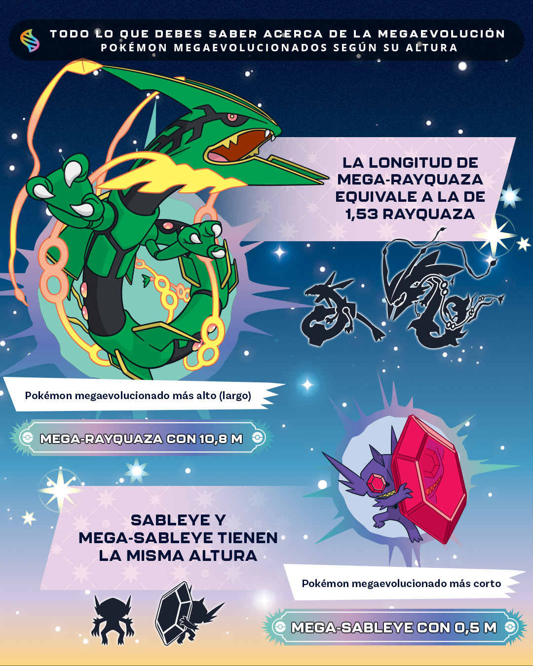 Infografía megainteresante sobre la megaevolución Pokémon | Pokemon.es