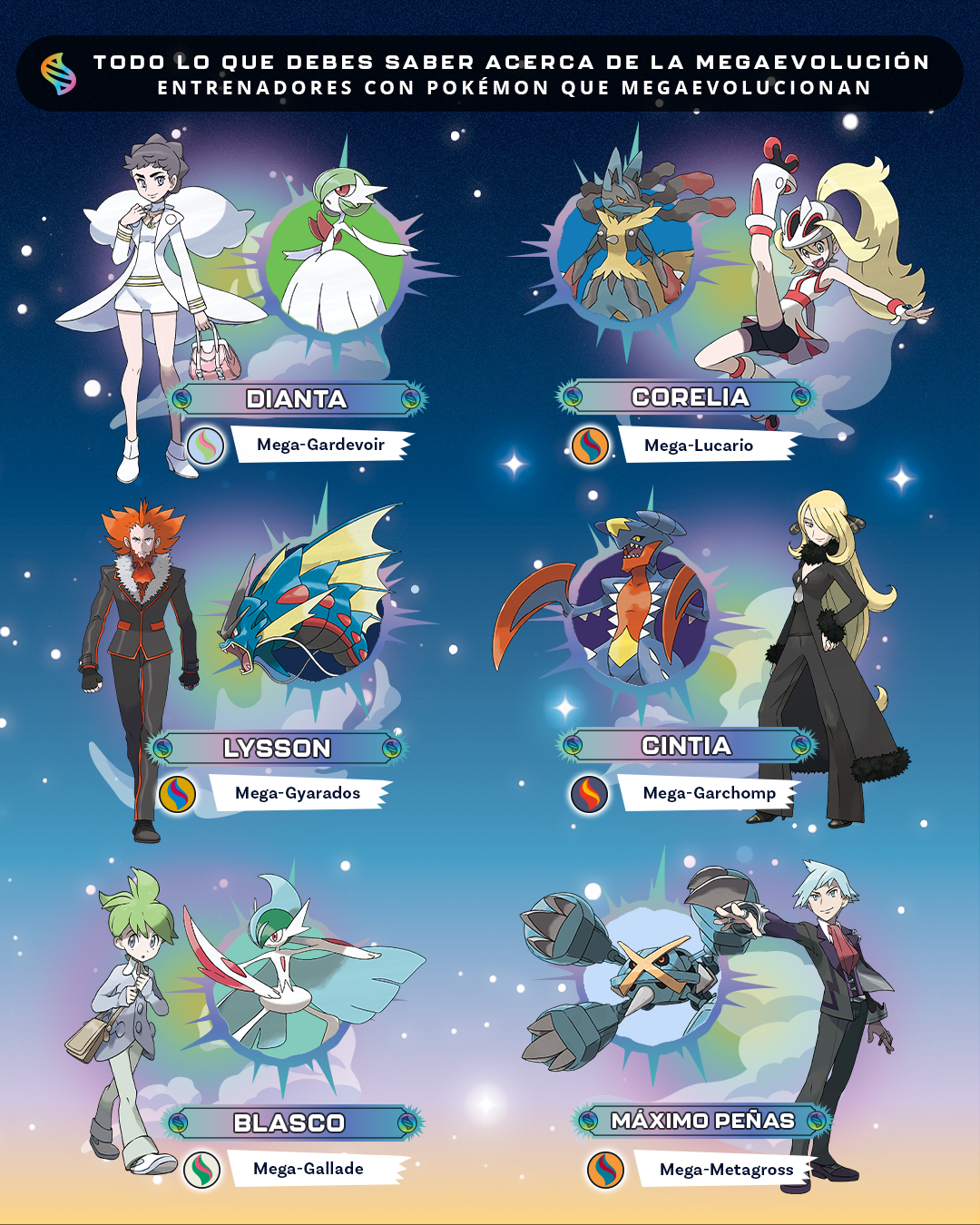 Infografía megainteresante sobre la megaevolución Pokémon | Pokemon.es