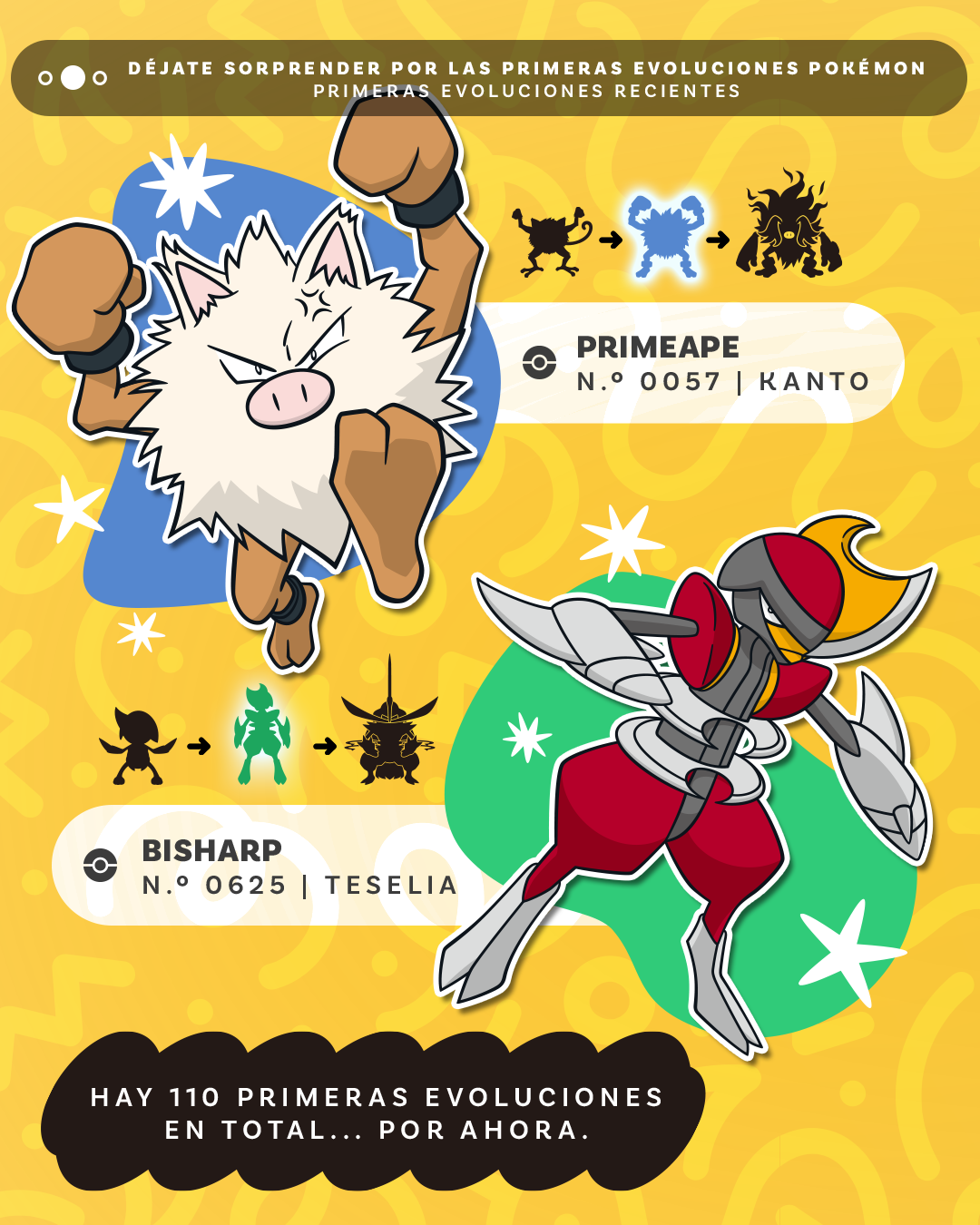 Déjate sorprender por esta infografía sobre las primeras evoluciones de los Pokémon | Pokemon.es