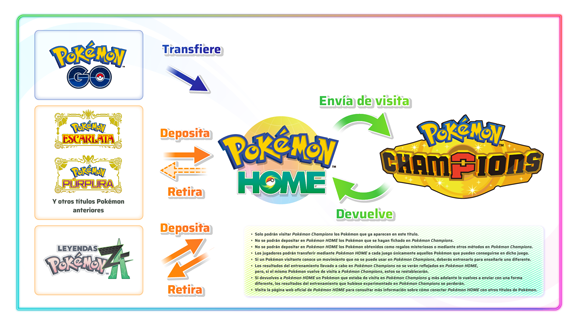 Pokémon Champions ya está disponible en Nintendo Switch y Nintendo ...