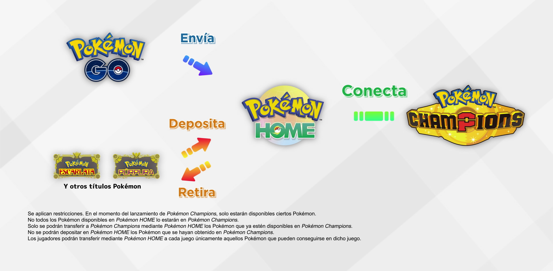 Pokémon Champions | Videojuegos y aplicaciones