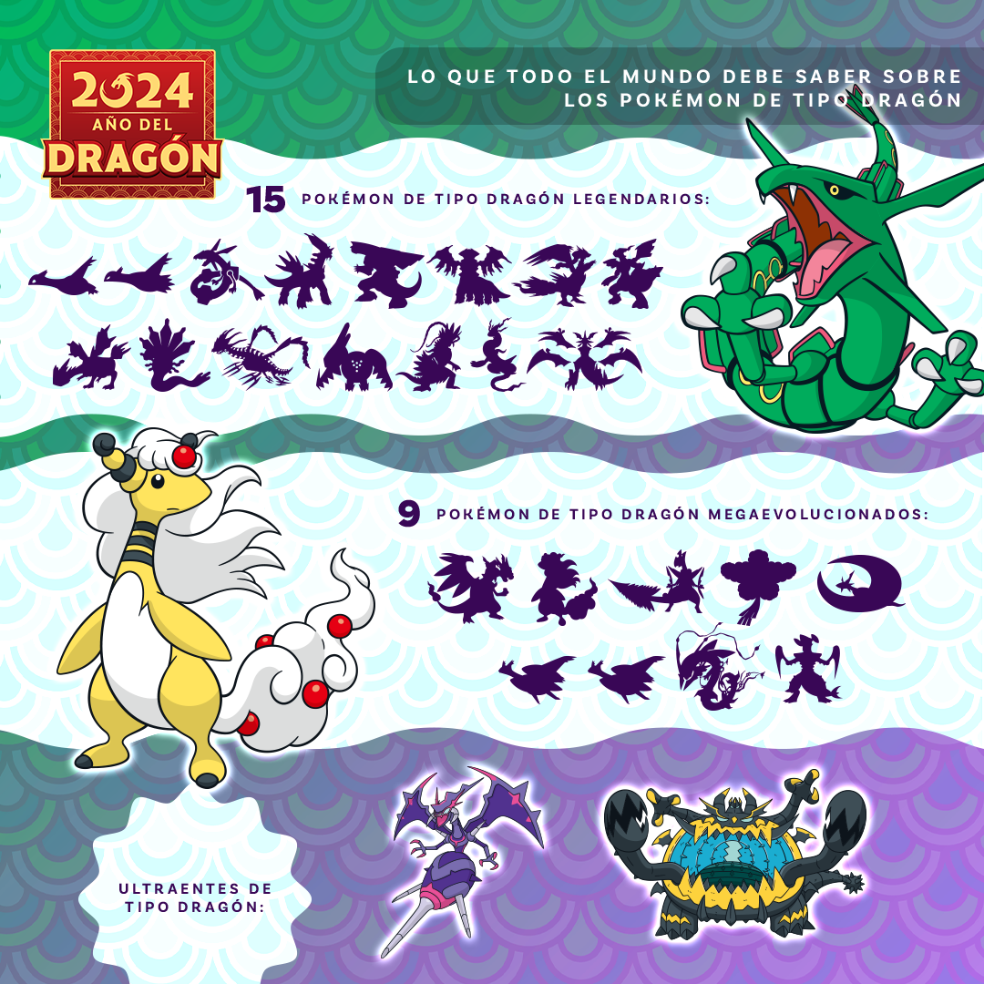 Todos Los Pokemon Dragones Legendarios