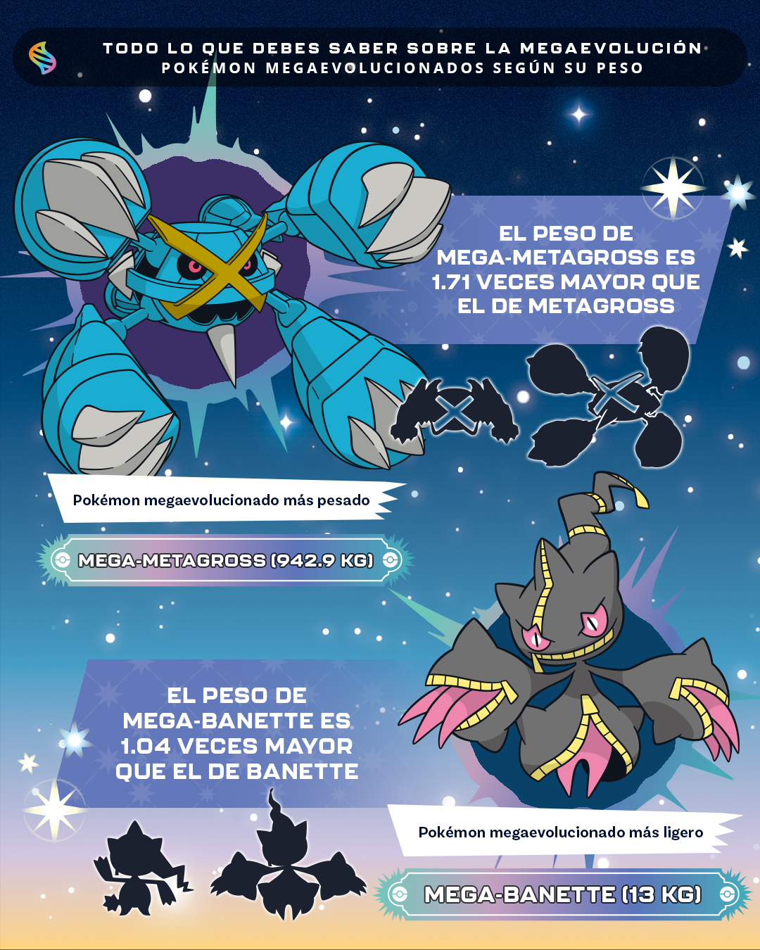 Infografía megainteresante sobre la megaevolución Pokémon | Pokemon.com