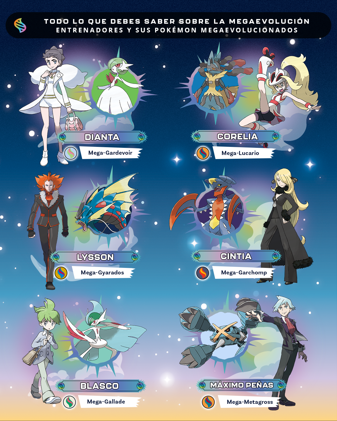 Infografía megainteresante sobre la megaevolución Pokémon | Pokemon.com
