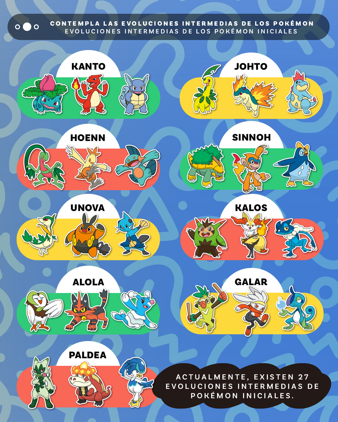 Contempla esta infografía sobre las evoluciones intermedias de los Pokémon | Pokemon.com