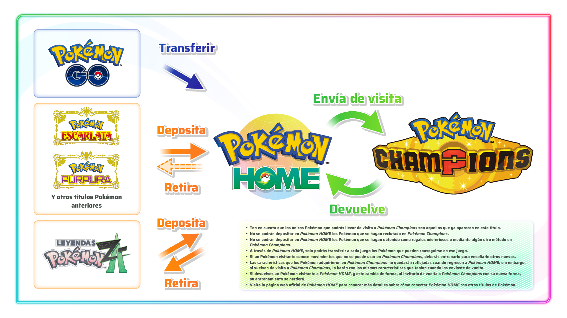 Pokémon Champions llega a Nintendo Switch en abril de 2026 | Pokemon.com