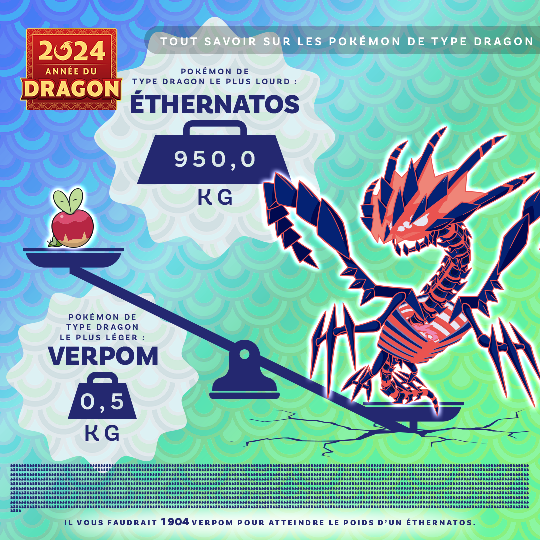 Infographie sur les Pokémon de type Dragon | www.pokemon.fr