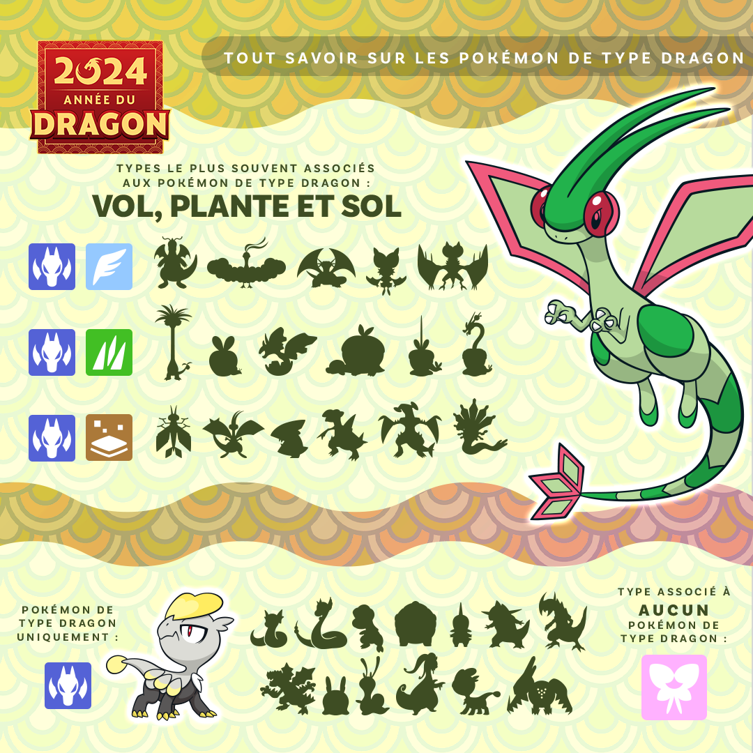 Infographie sur les Pokémon de type Dragon | www.pokemon.fr