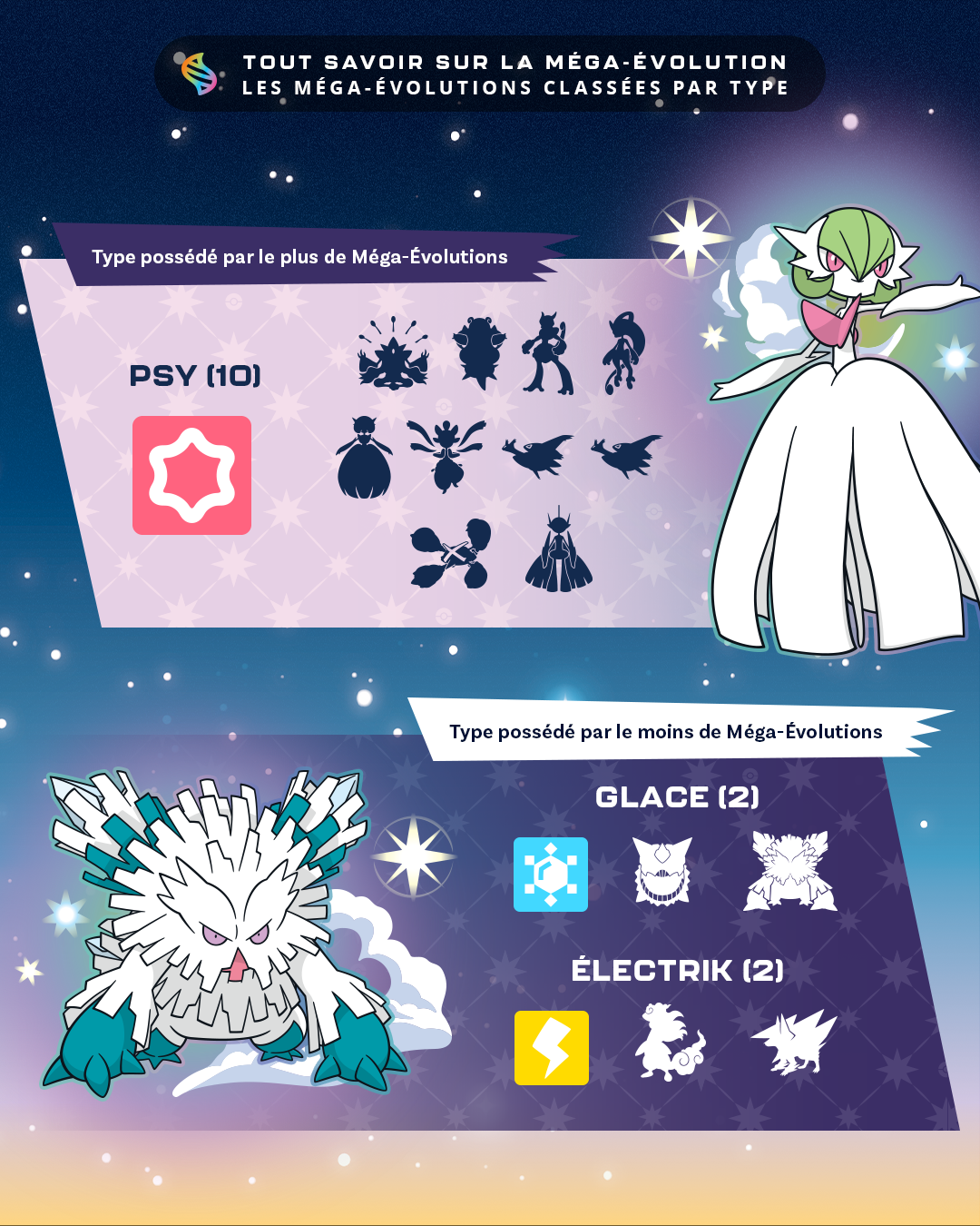 L’infographie méga-géniale et méga-complète sur la Méga-Évolution Pokémon | www.pokemon.fr