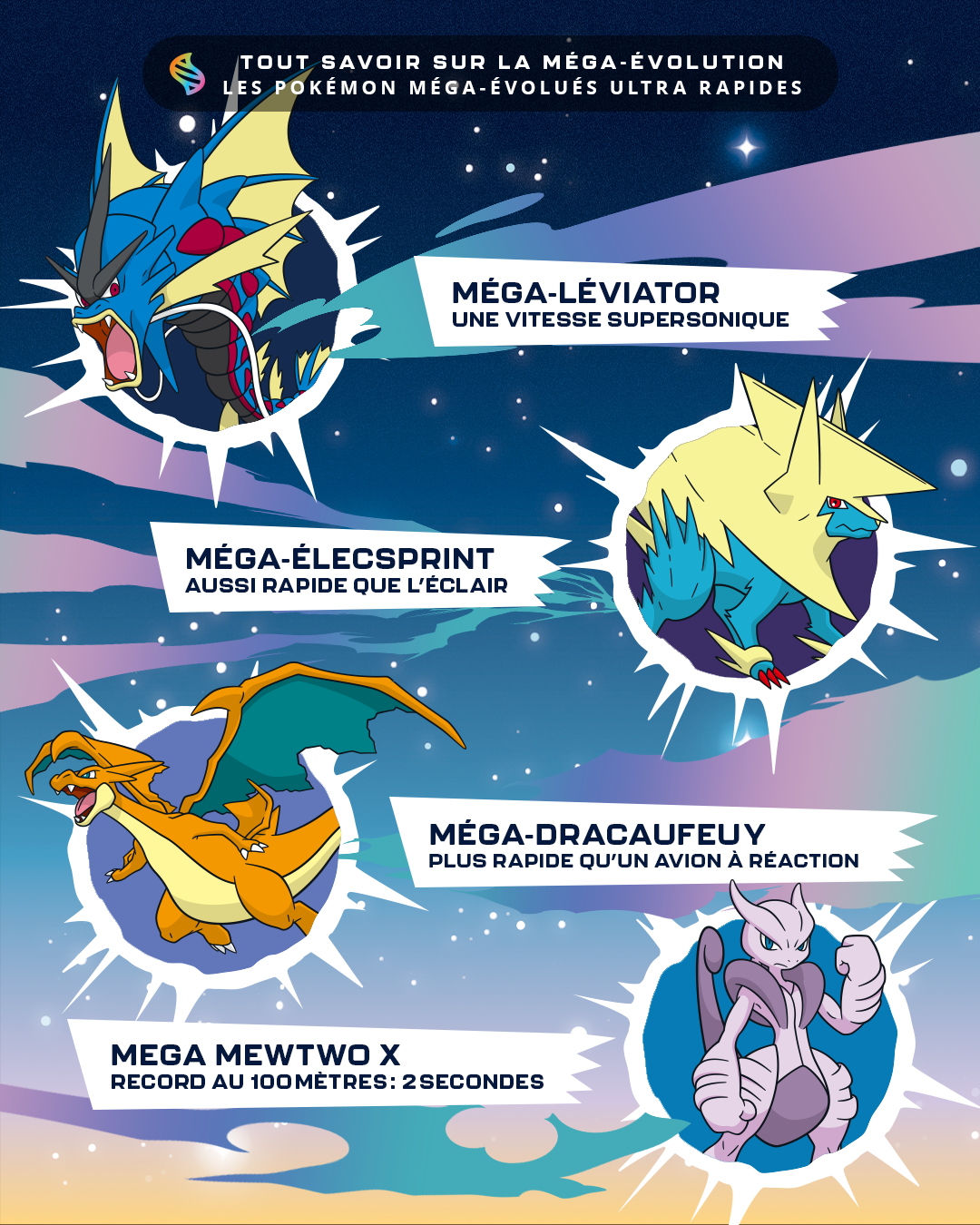 L’infographie méga-géniale et méga-complète sur la Méga-Évolution ...