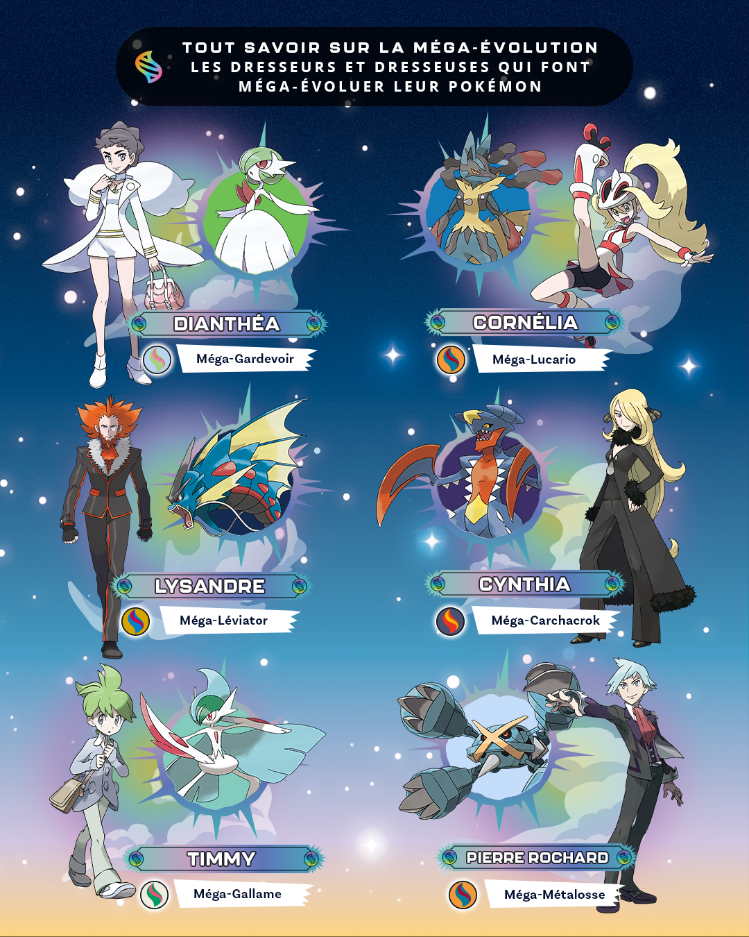 L’infographie méga-géniale et méga-complète sur la Méga-Évolution Pokémon | www.pokemon.fr