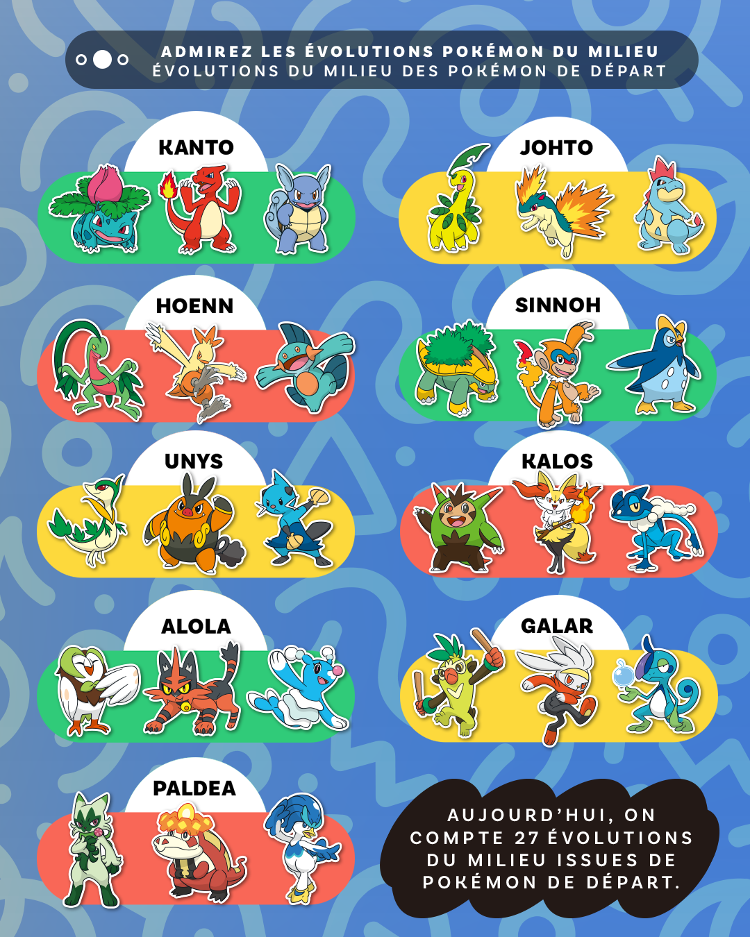Admirez ces infographies sur les évolutions Pokémon du milieu | www ...