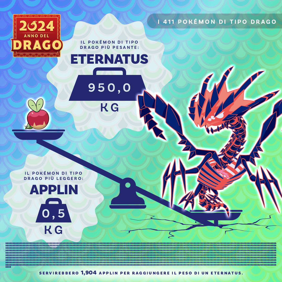 Infografica sui Pokémon di tipo Drago | www.pokemon.it