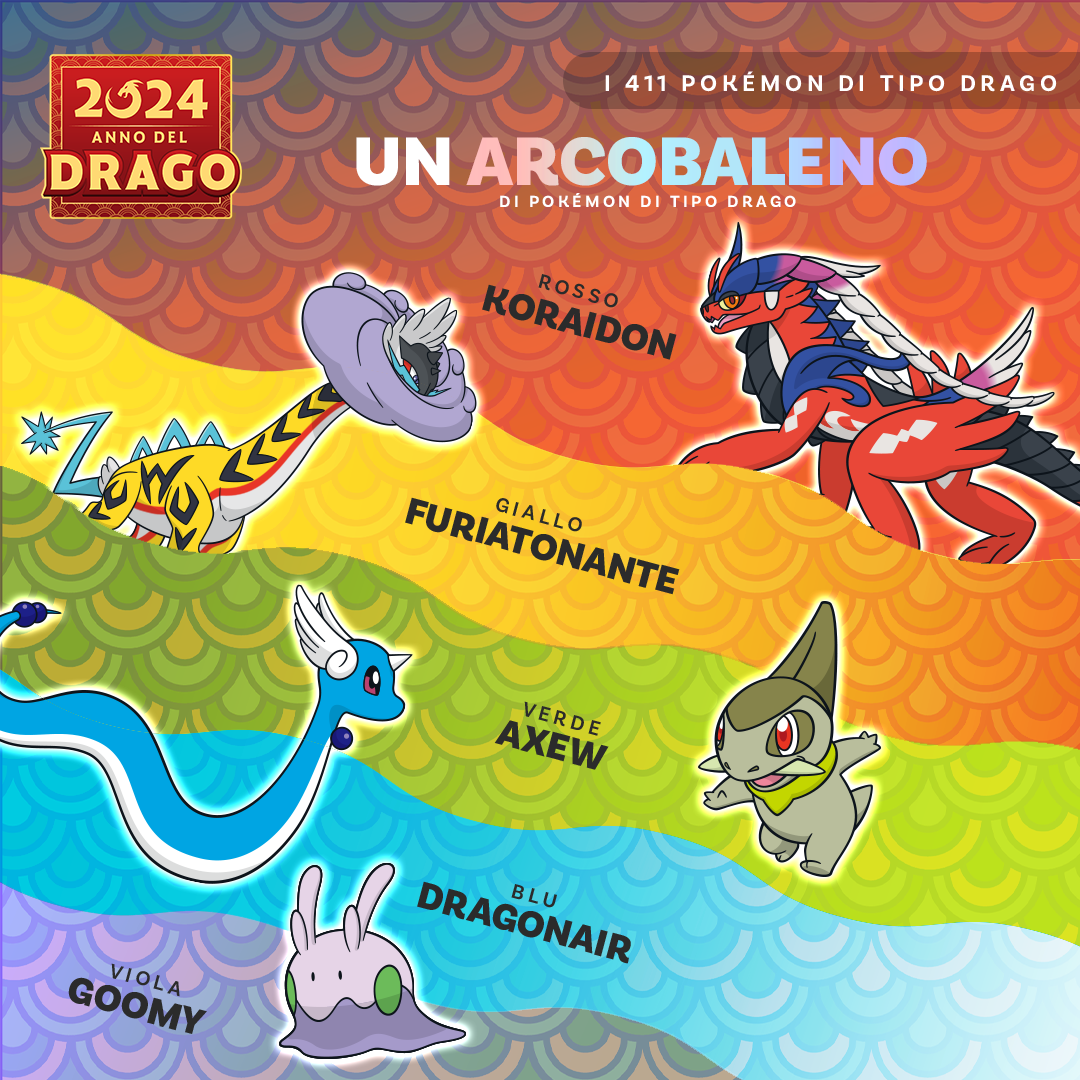 Infografica sui Pokémon di tipo Drago | www.pokemon.it