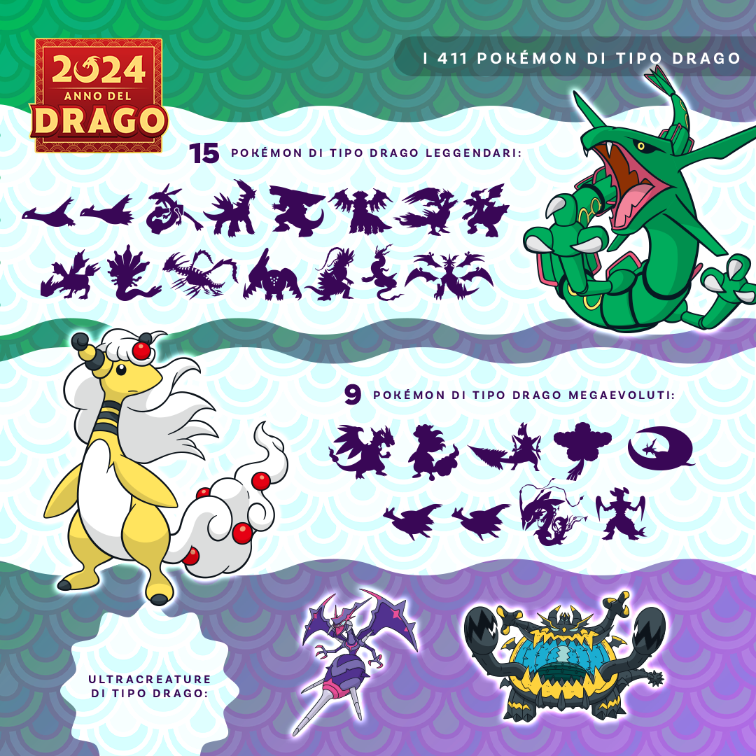 Infografica sui Pokémon di tipo Drago | www.pokemon.it