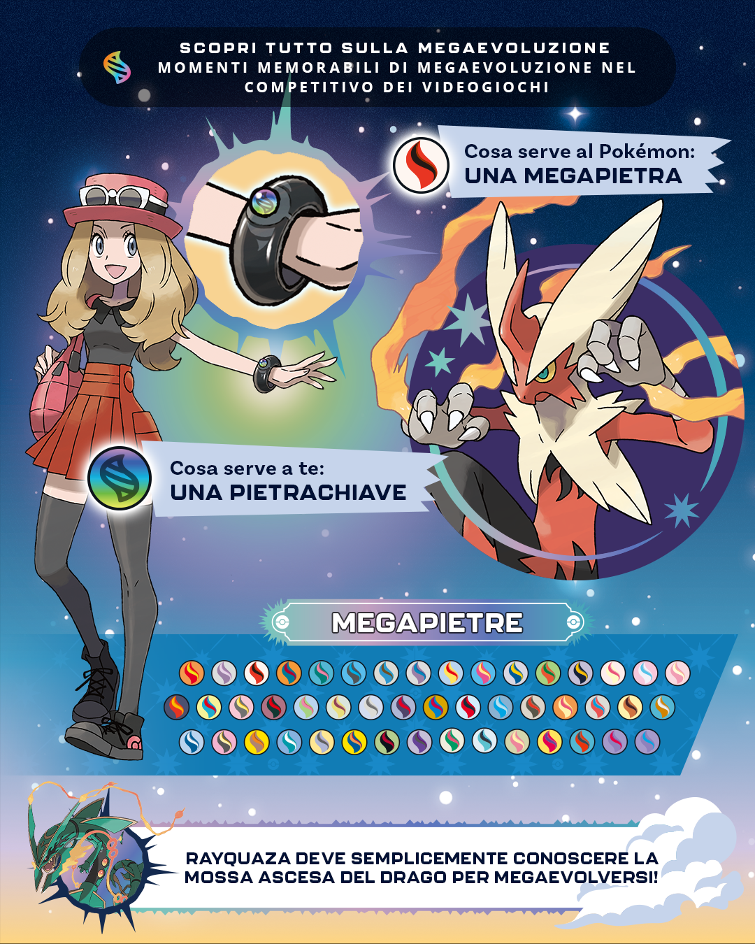 Megainfografica megautile sulla megaevoluzione | www.pokemon.it