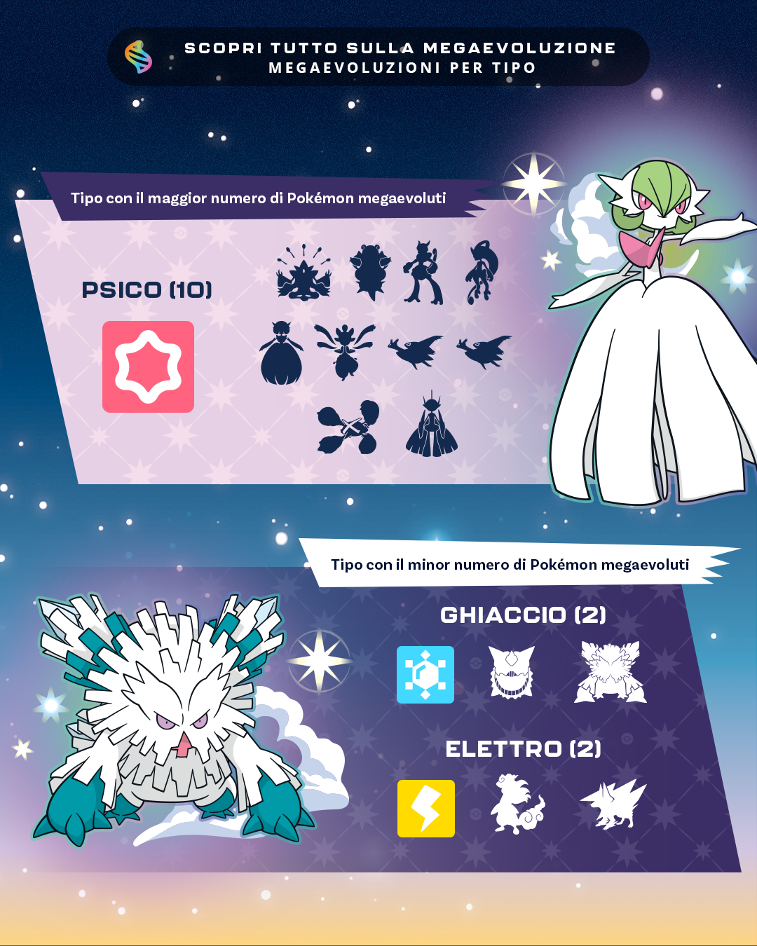 Megainfografica megautile sulla megaevoluzione | www.pokemon.it