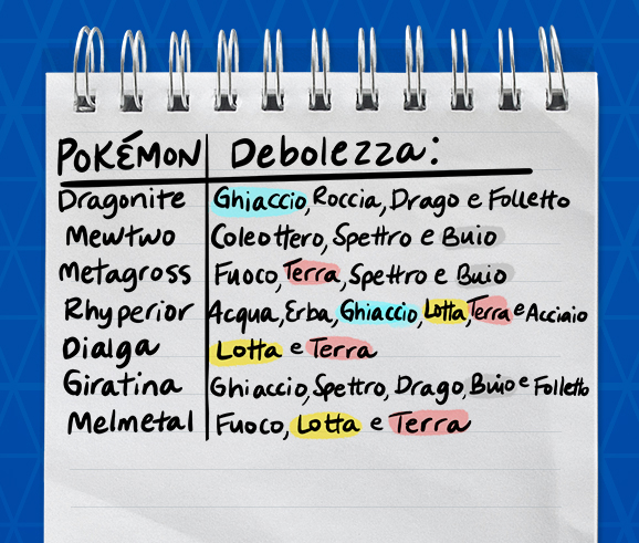 Raggiungi il livello Legend nella Lega Lotte GO grazie a queste ...