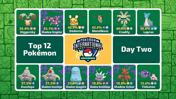 2025 Pokémon GO World Championships Preview | Pokemon.com
