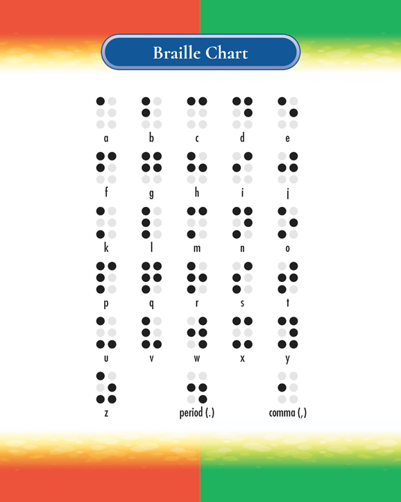 Pokémon FireRed Version and Pokémon LeafGreen Version Braille Chart ...