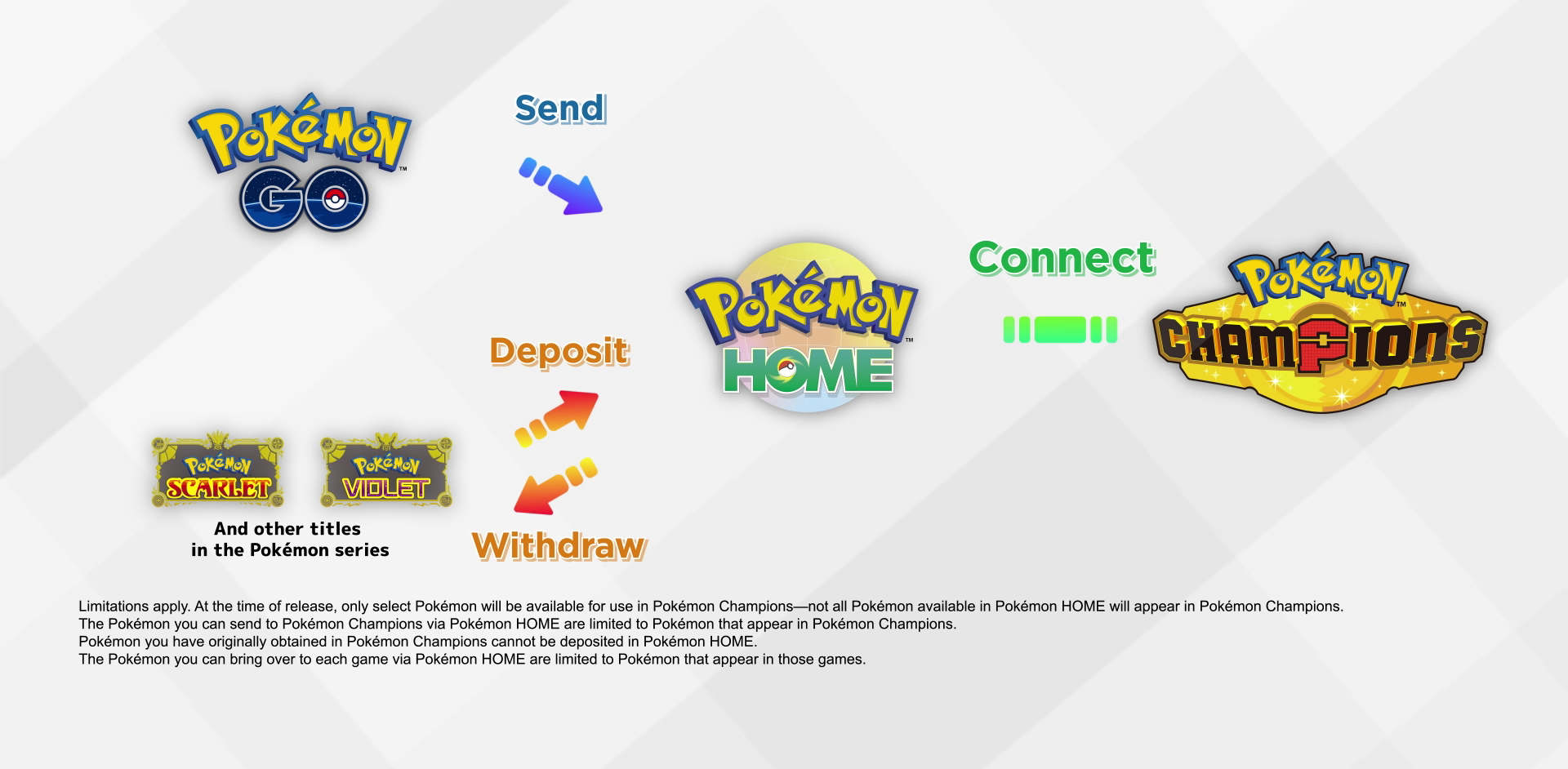 Pokémon Champions | Video Games & Apps